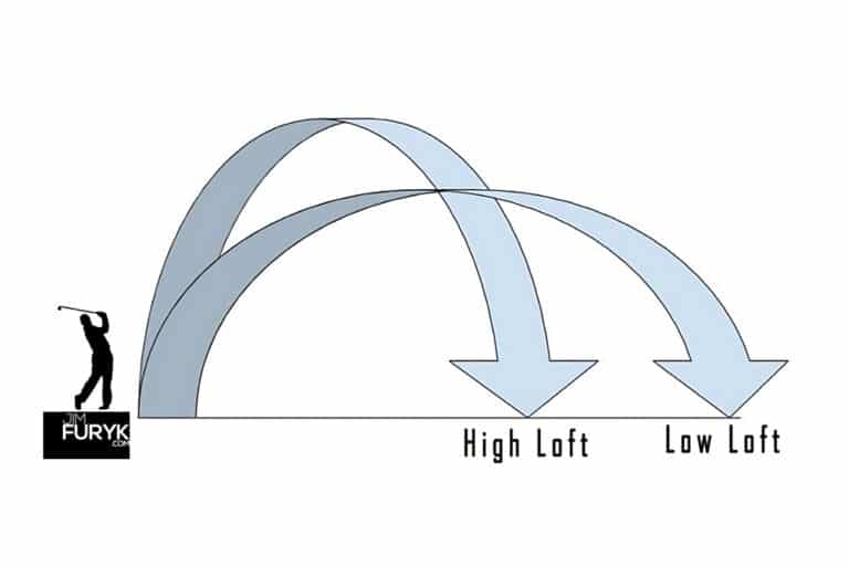 Loft golf clubs Explained! Wedge, Iron, Wood, Driver and Hybrid